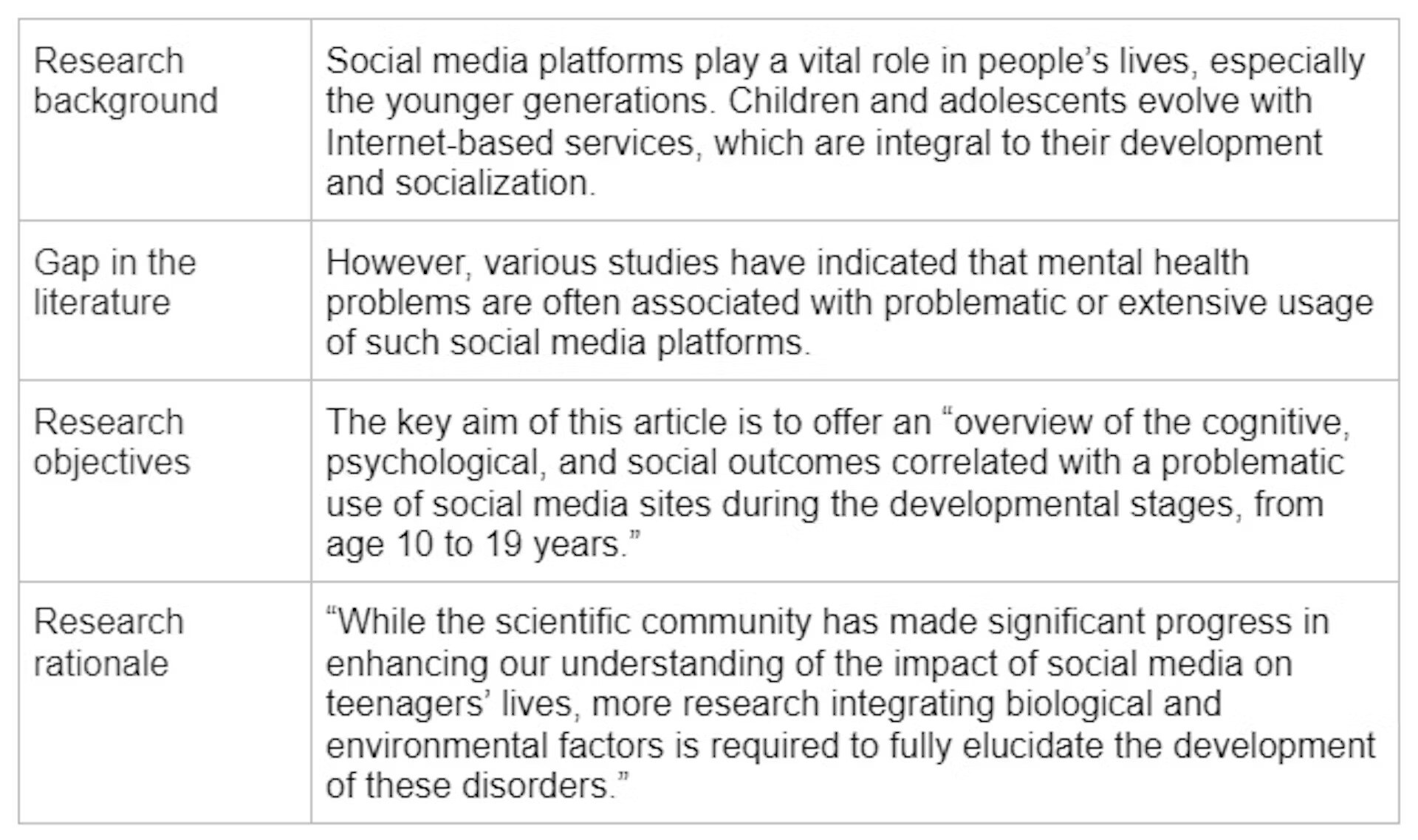 How to Write the Rationale for a Research Paper | AJE