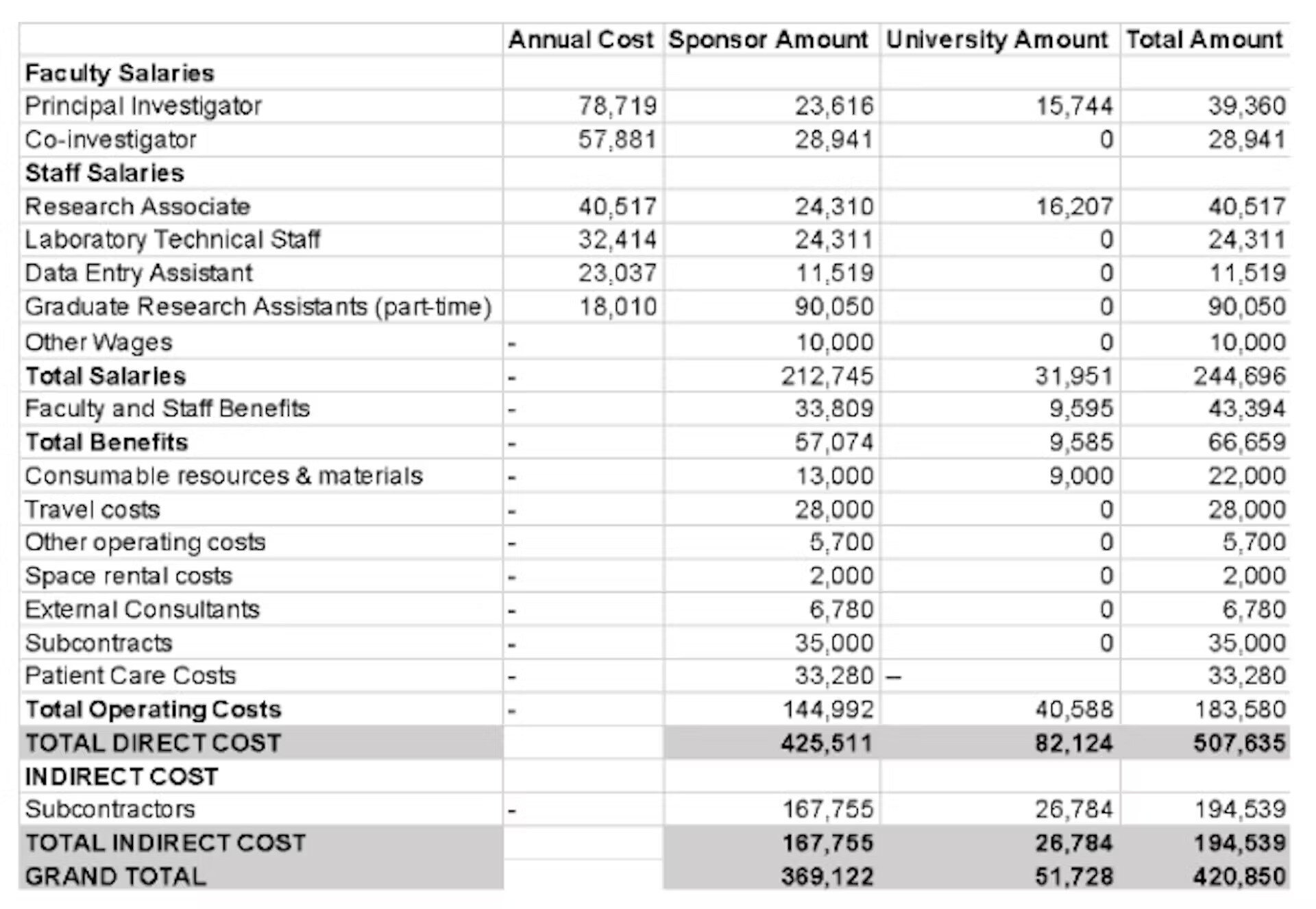 The Ultimate Grant Proposal Writing Guide (and How to Find and Apply ...