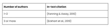 How Do You Use et al. in Scientific Papers? (with many examples) | AJE