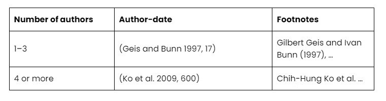 How Do You Use et al. in Scientific Papers? (with many examples) | AJE