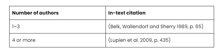How Do You Use et al. in Scientific Papers? (with many examples) | AJE