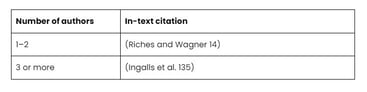 How Do You Use et al. in Scientific Papers? (with many examples) | AJE