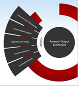 Tracking and Measuring the Impact of Your Research